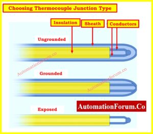 How to Select the Right Thermocouple for Temperature Measurement ...