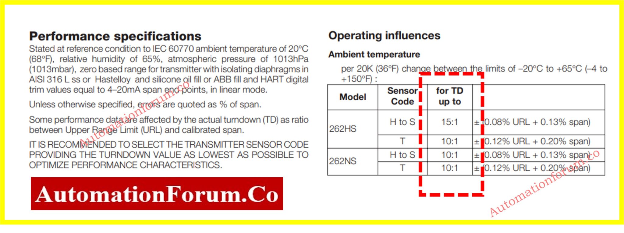 Rangeability vs. Turndown Ratio and their Implications for Pressure ...