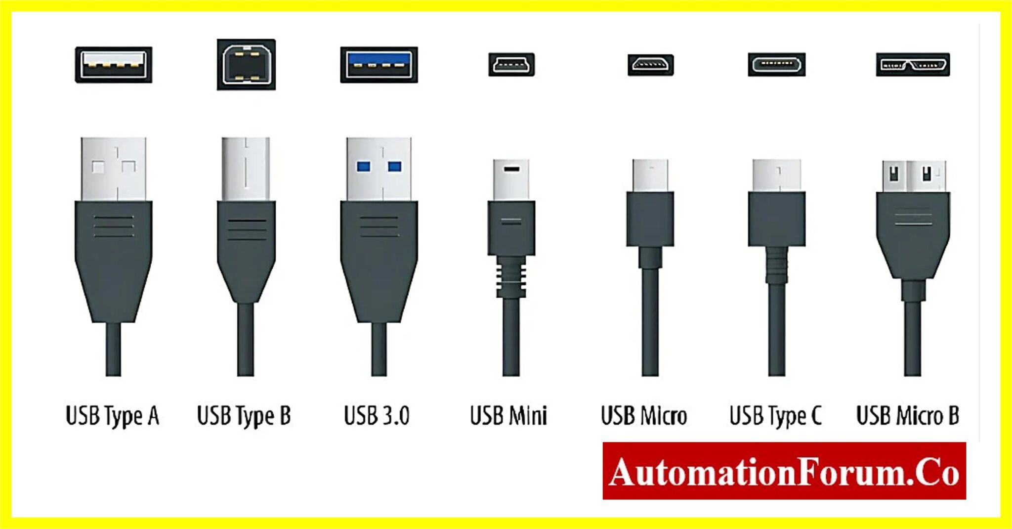 Various types of connectors used in industrial automation ...