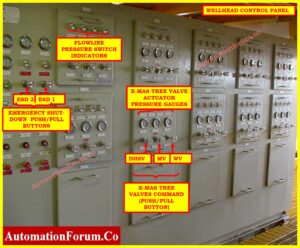 Wellhead Control Panel