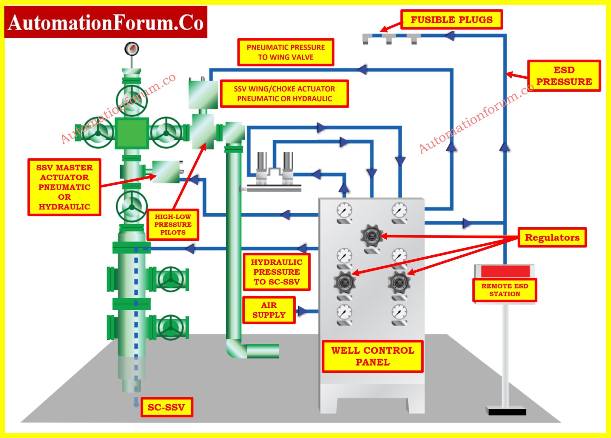Wellhead Control Panel