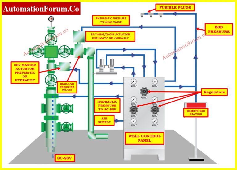 Wellhead Control Panel
