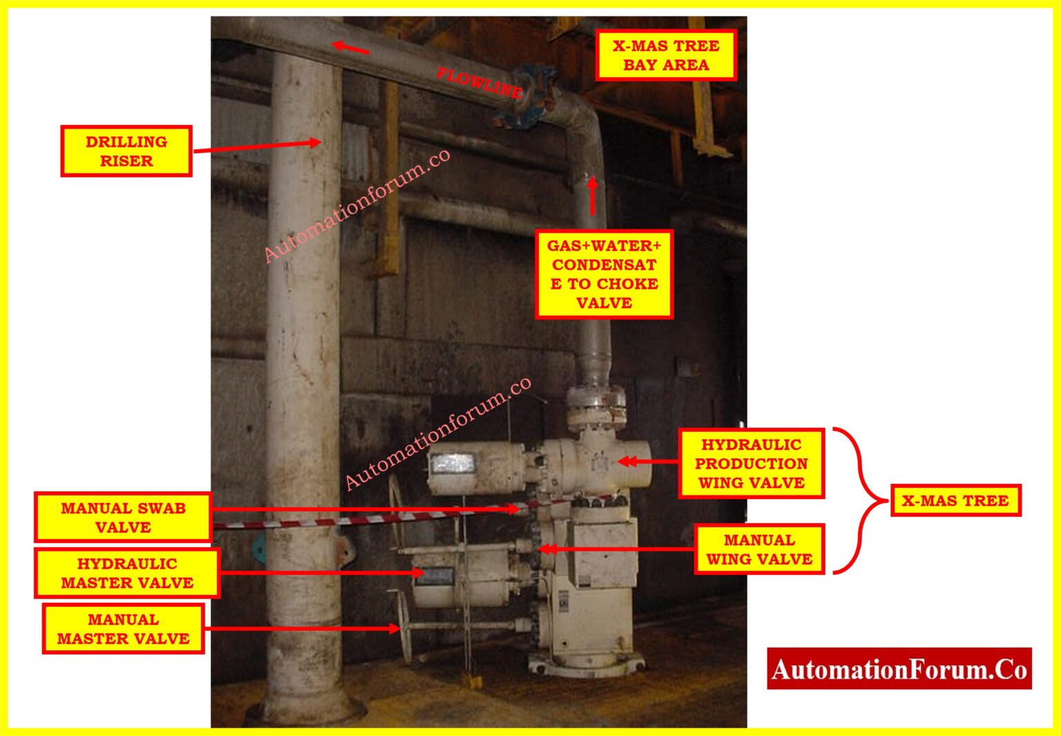 Wellhead Control Panel