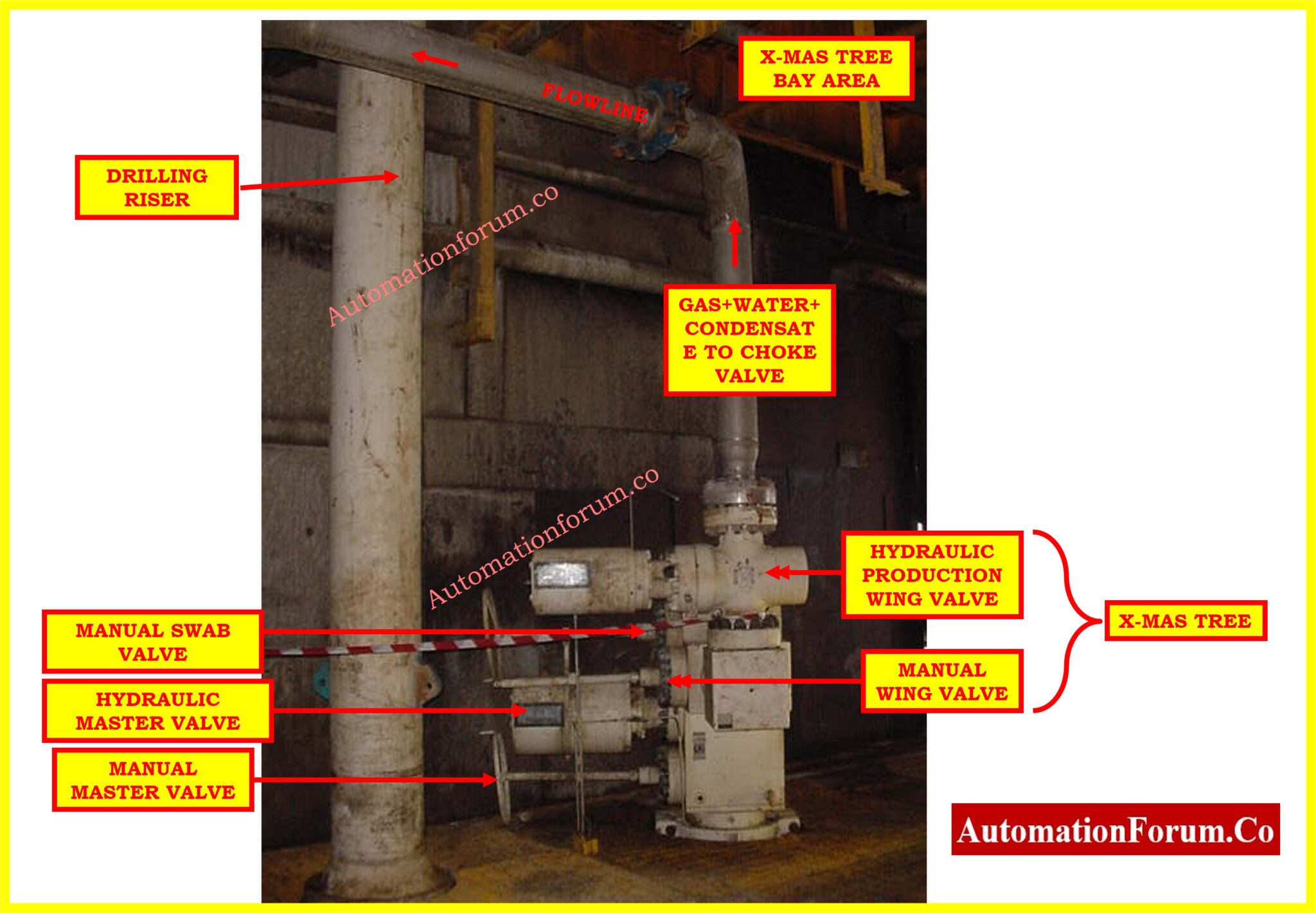Wellhead Control Panel