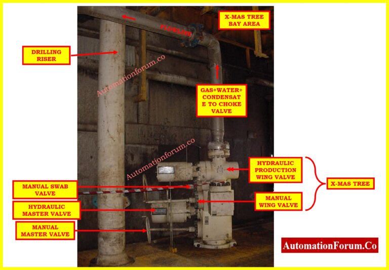Wellhead Control Panel