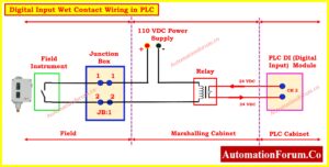 Understanding Wet Contacts in PLC Wiring