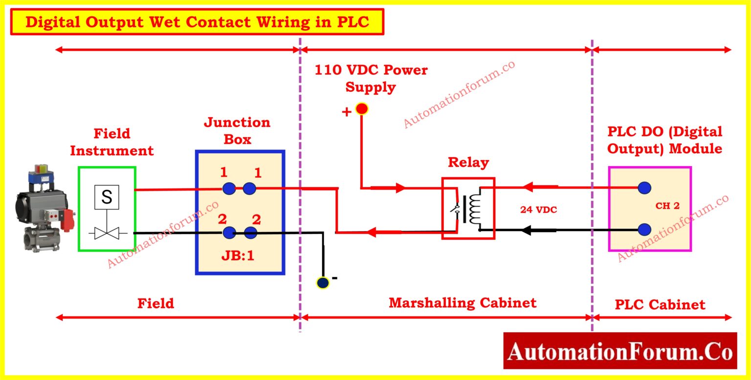 Understanding Wet Contacts in PLC Wiring