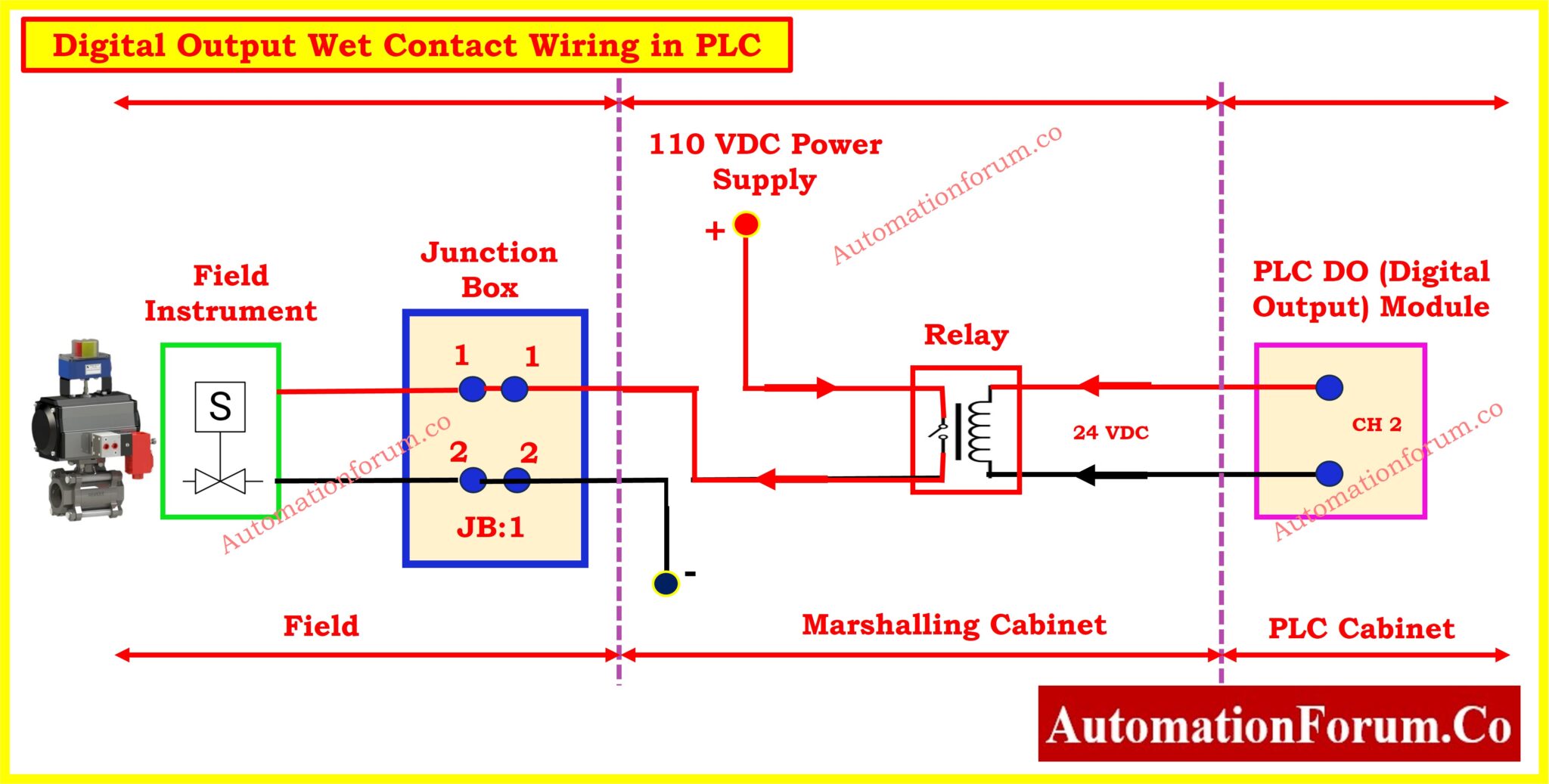 Understanding Wet Contacts in PLC Wiring