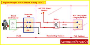 Understanding Wet Contacts in PLC Wiring