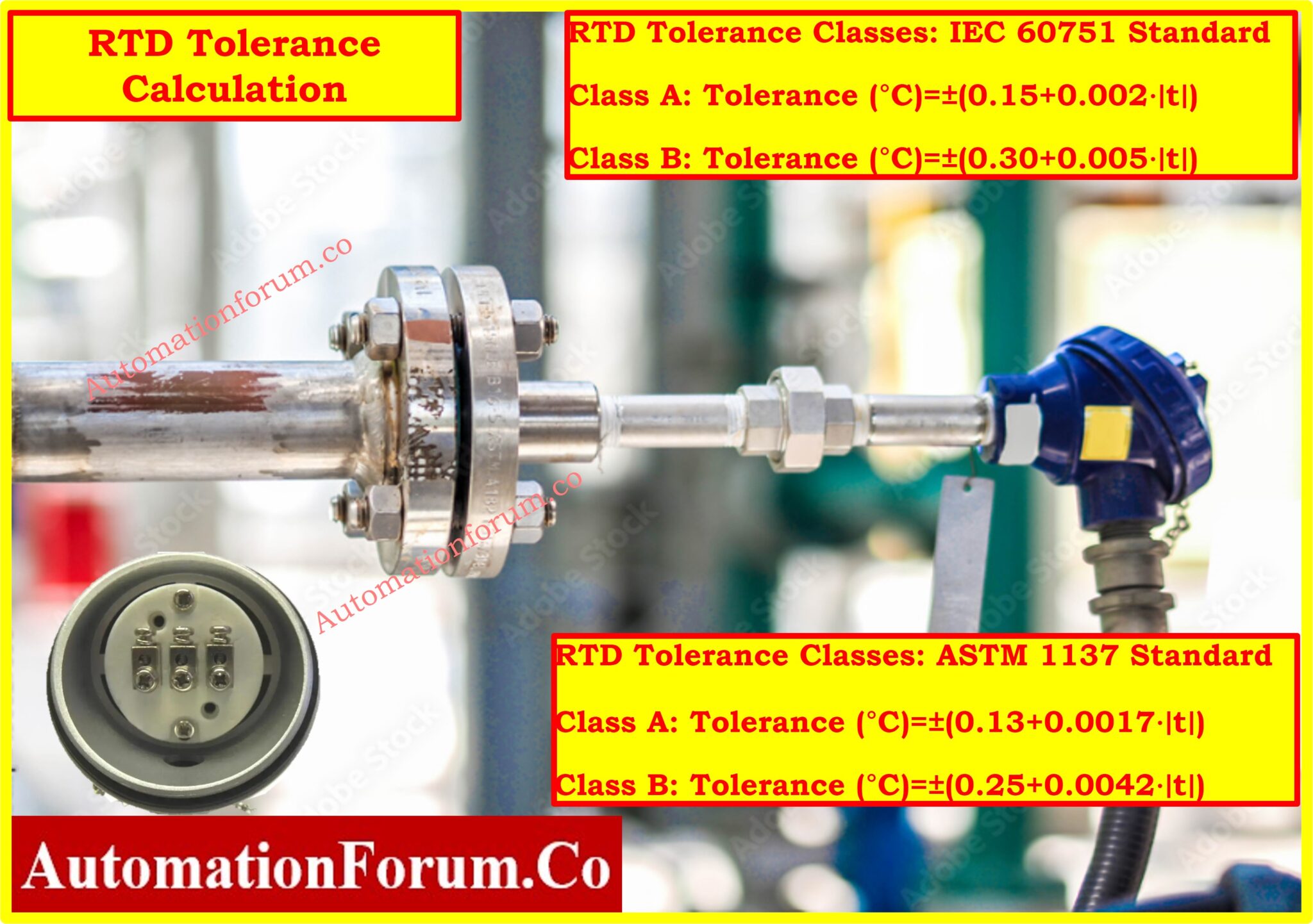 RTD Tolerance Calculation