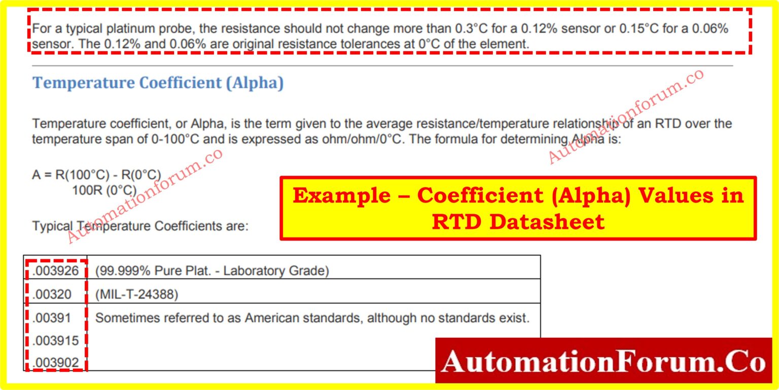 RTD Tolerance Calculation