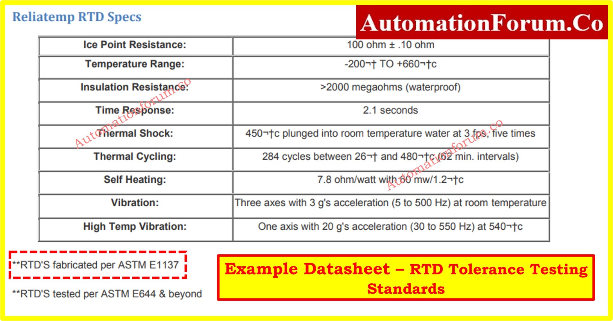 RTD Tolerance Calculation