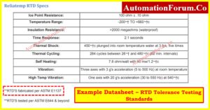 RTD Tolerance Calculation