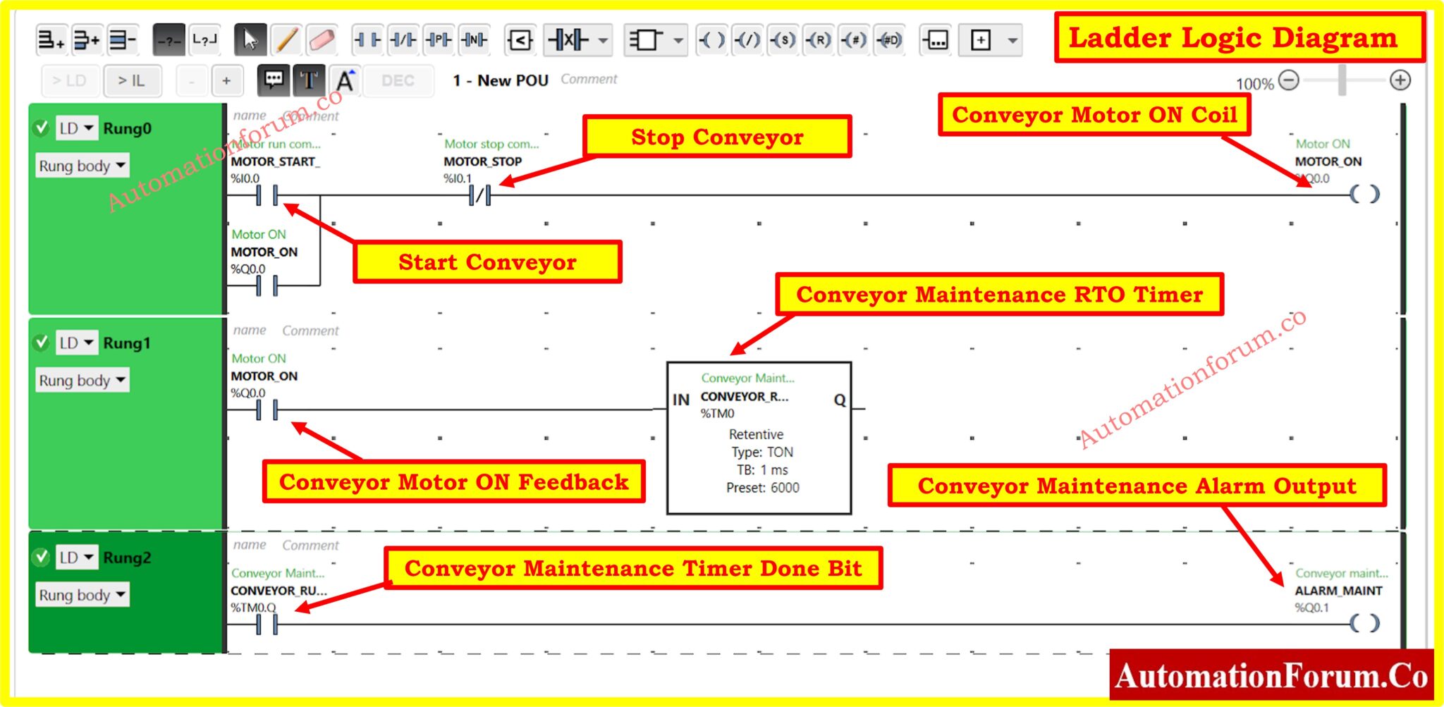 Retentive Timer On (RTO) in PLC Programming