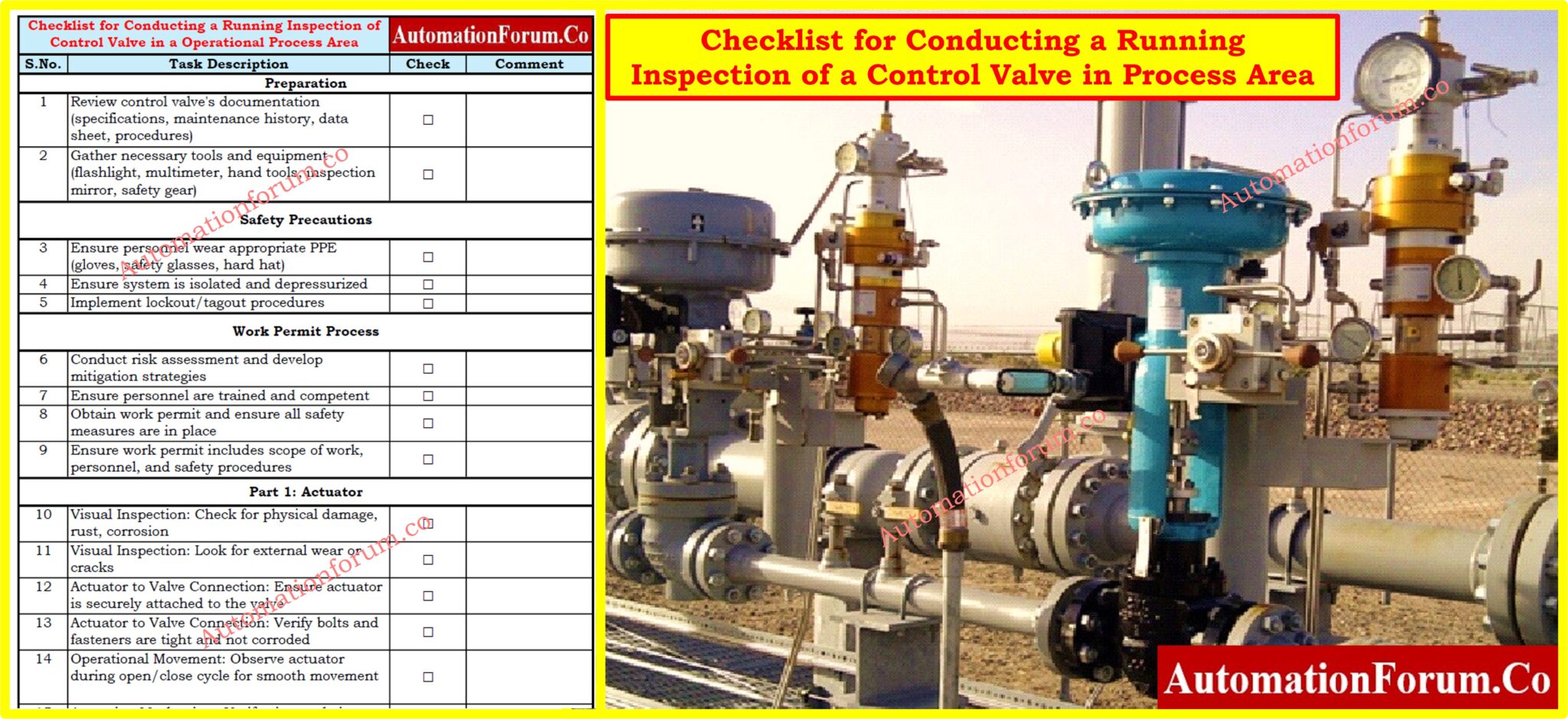 Checklist for Conducting a Running Inspection of a Control Valve in a ...