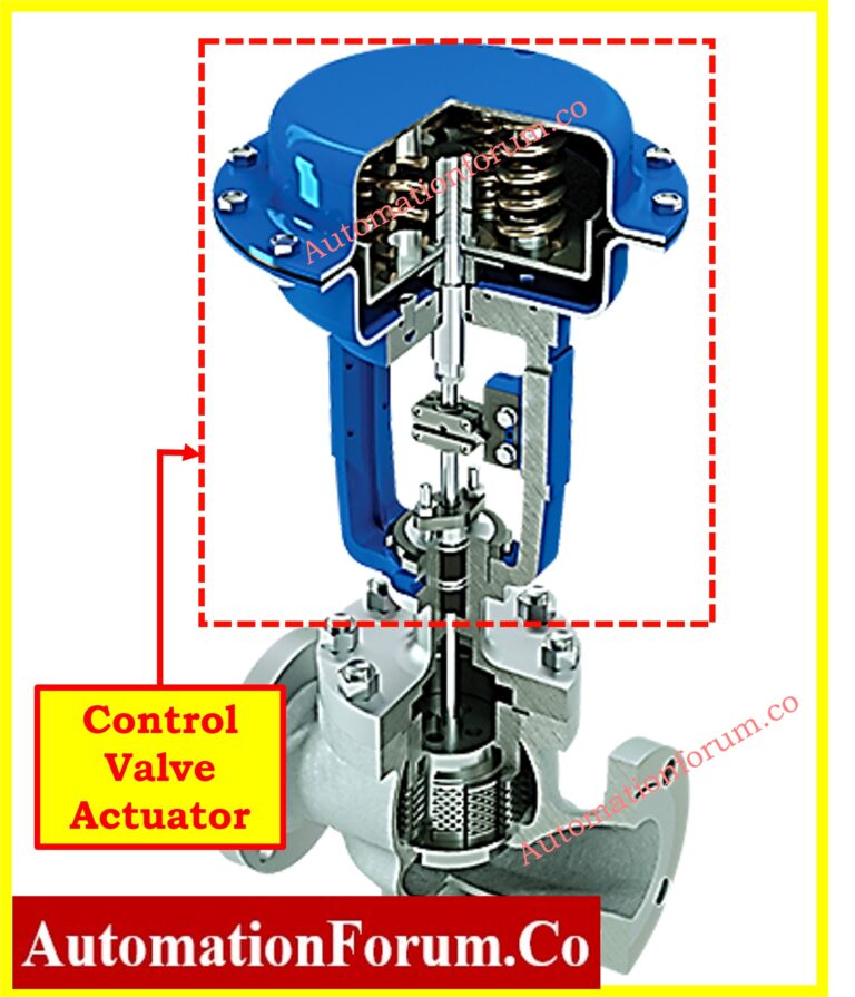 Checklist for Conducting a Running Inspection of a Control Valve in a ...