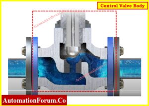 Checklist for Conducting a Running Inspection of a Control Valve in a ...