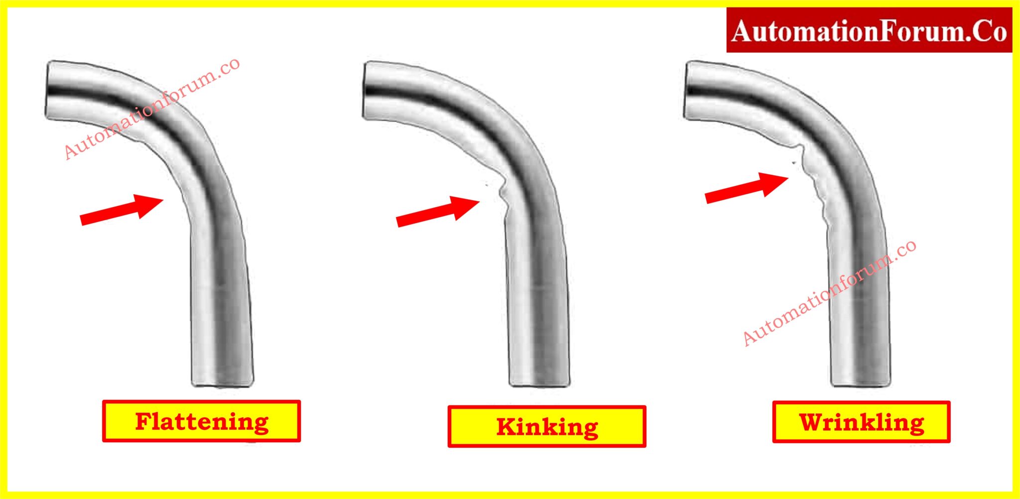 imulse-tube-4 | Instrumentation and Control Engineering