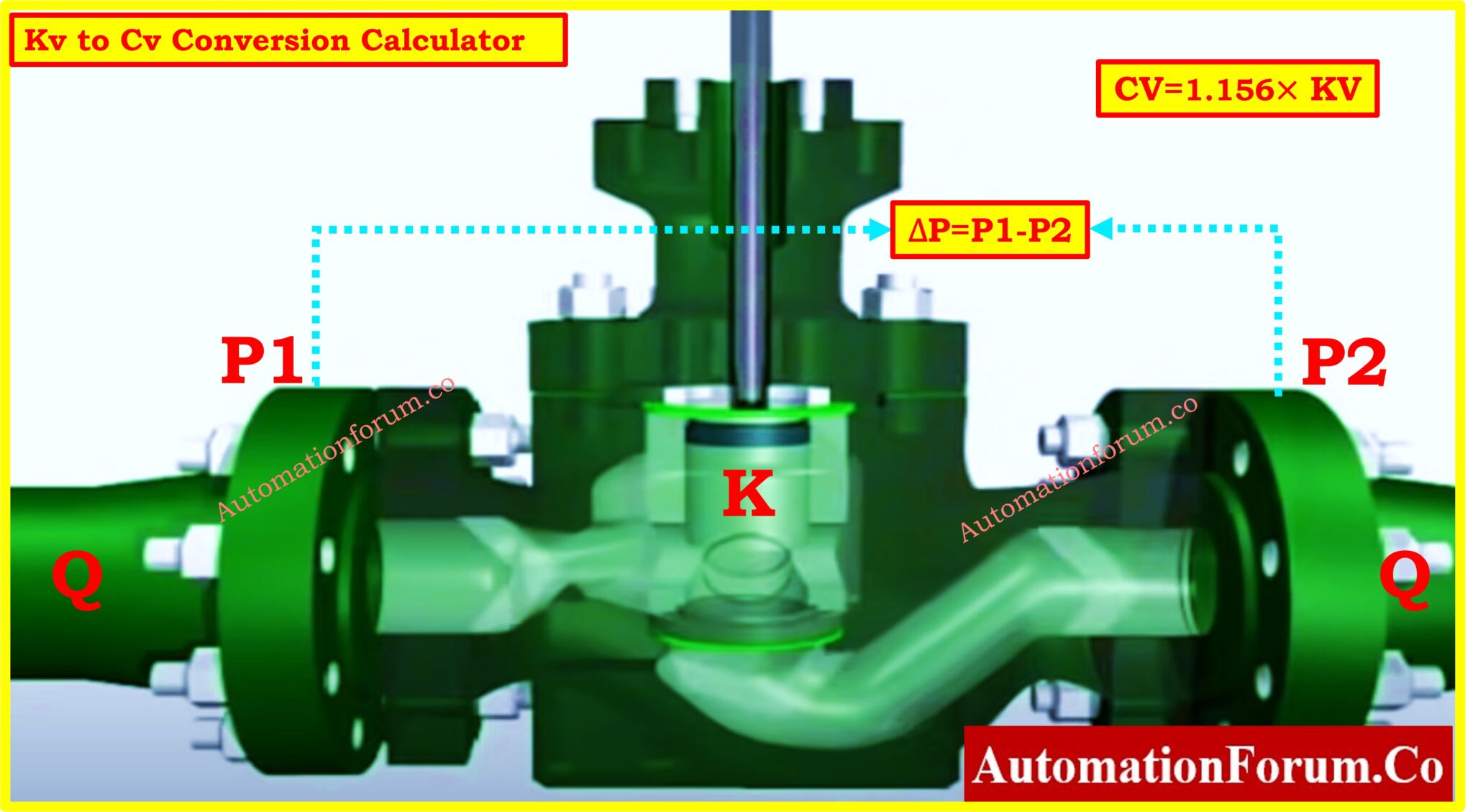 Control Valve Kv to Cv Conversion Calculator