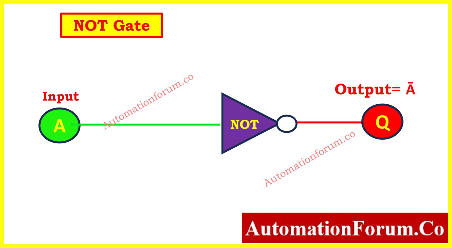 Logic Gates in PLC Programming: A Guide with Truth Tables and Ladder ...