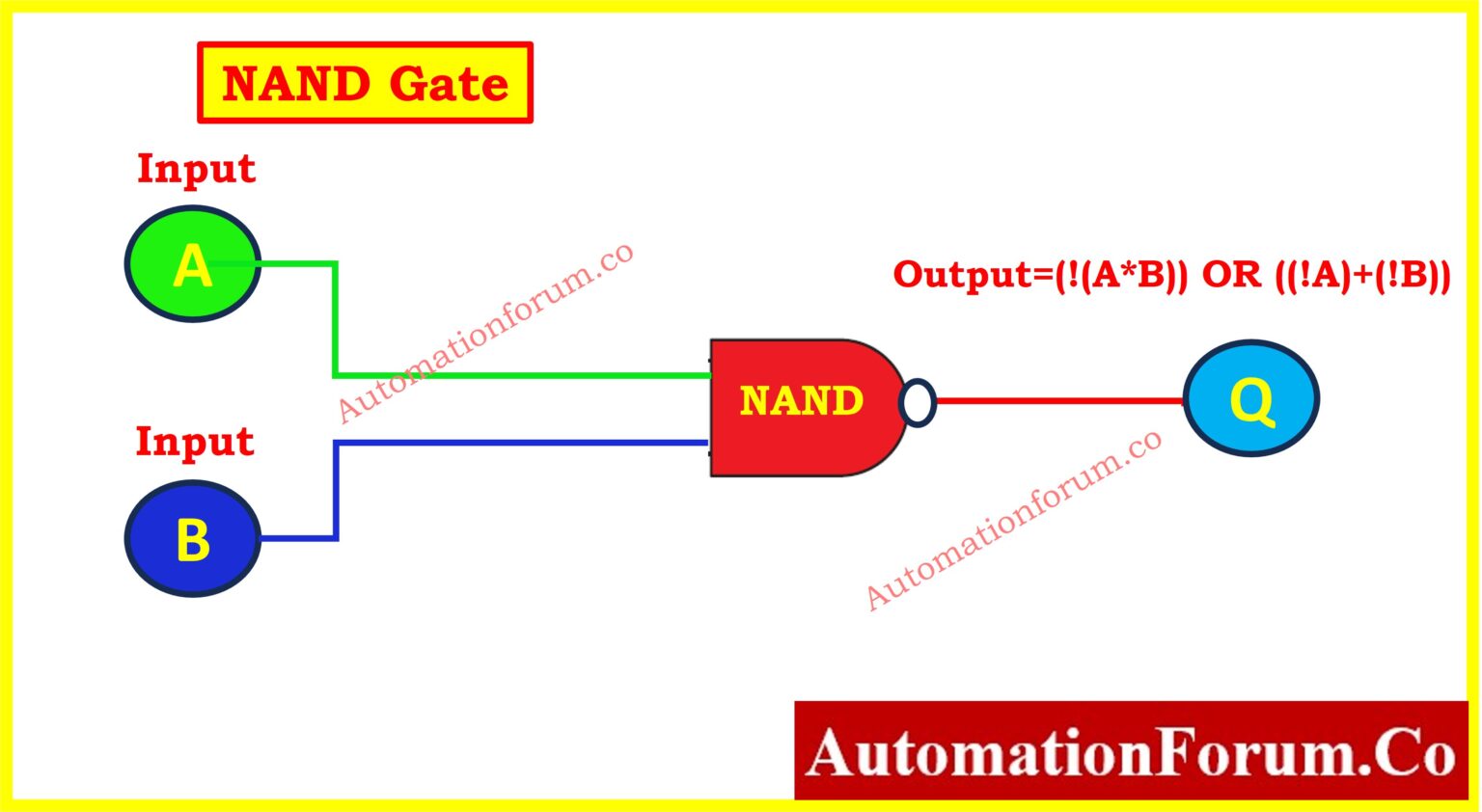 Logic Gates in PLC Programming: A Guide with Truth Tables and Ladder ...