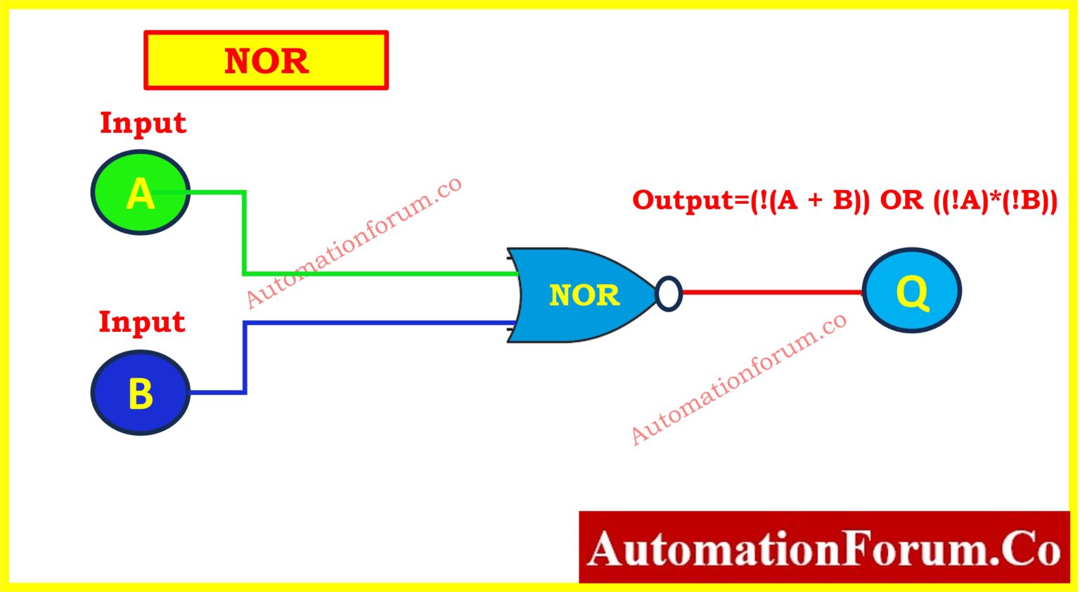 Logic Gates in PLC Programming: A Guide with Truth Tables and Ladder ...
