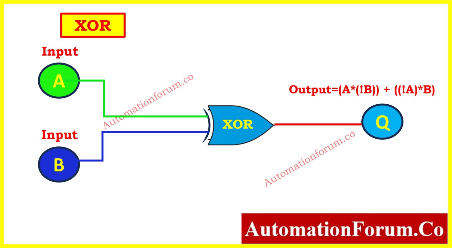 Logic Gates in PLC Programming: A Guide with Truth Tables and Ladder ...