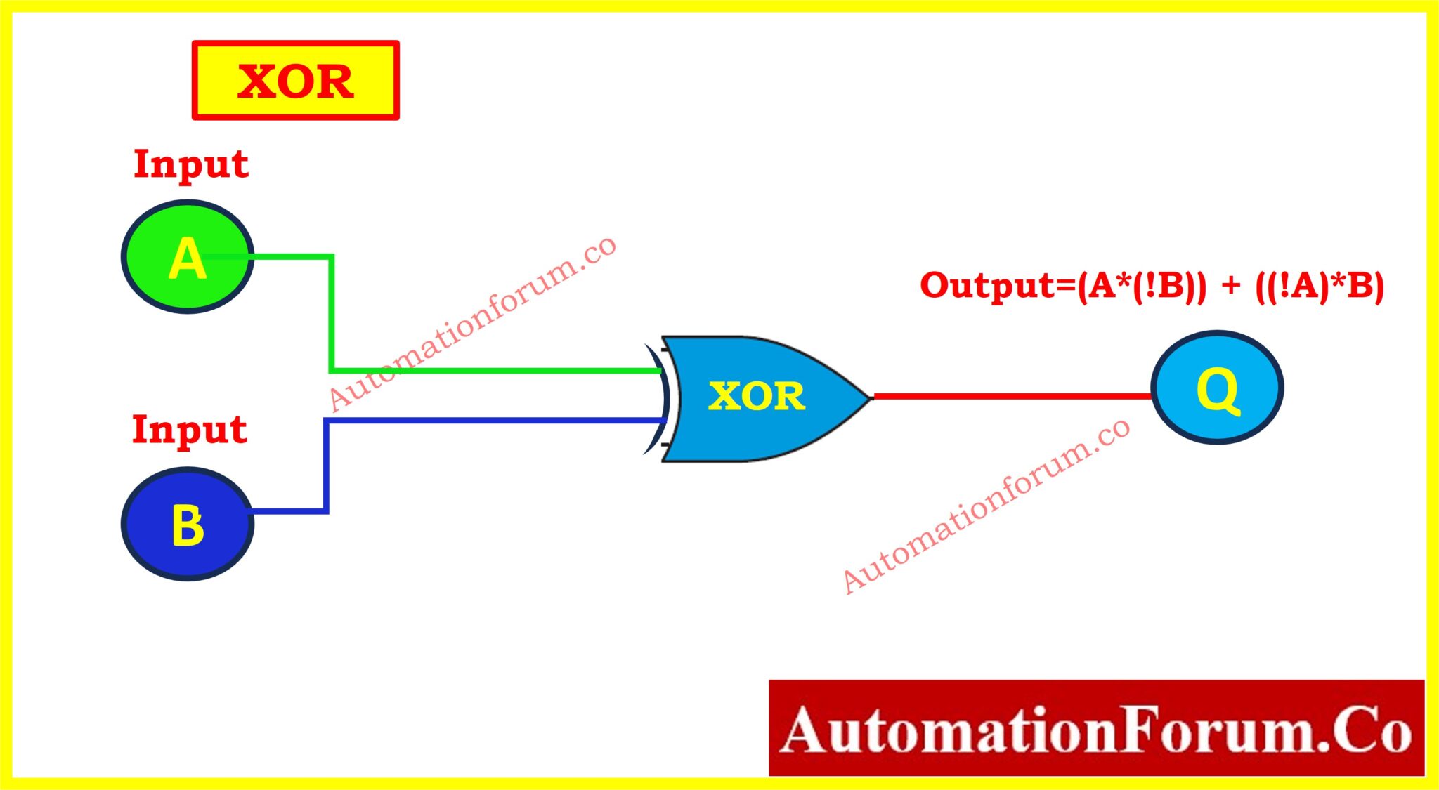 Logic Gates in PLC Programming: A Guide with Truth Tables and Ladder ...