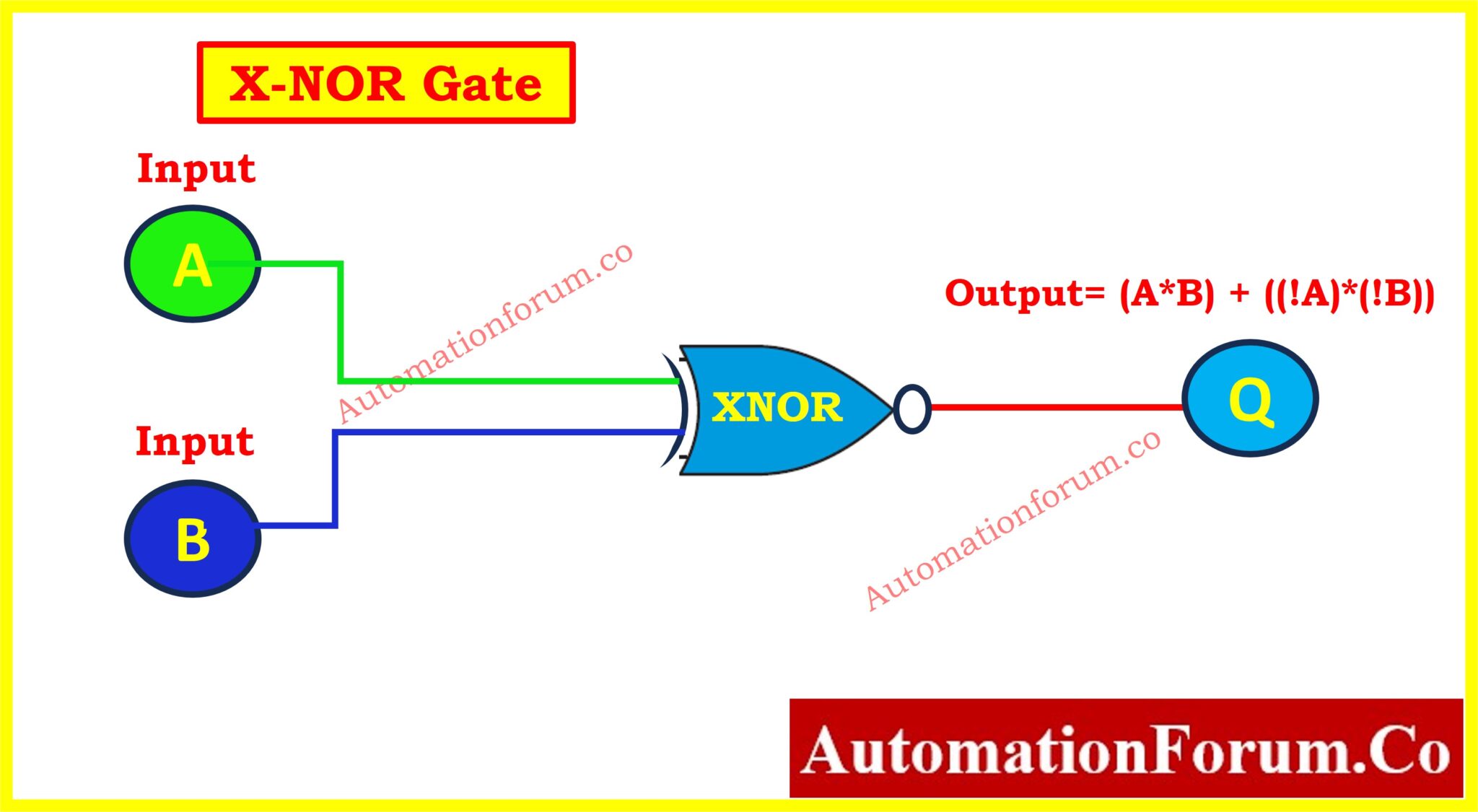 Logic Gates in PLC Programming: A Guide with Truth Tables and Ladder ...