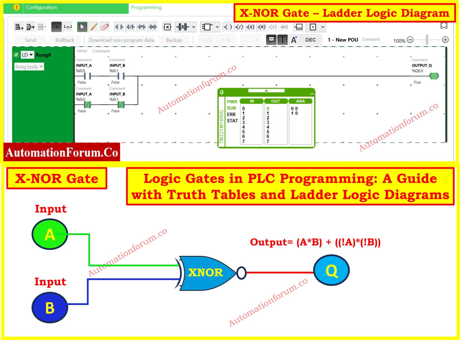 Logic Gates in PLC Programming: A Guide with Truth Tables and Ladder ...