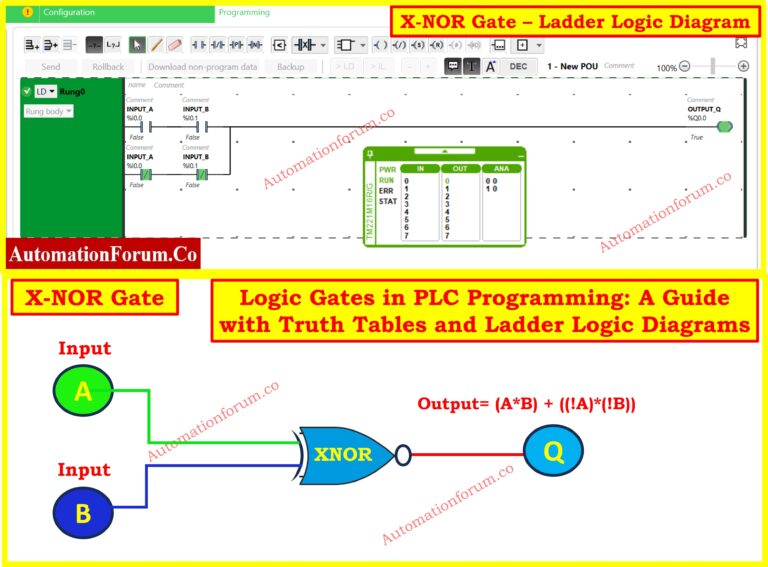 Logic Gates in PLC Programming: A Guide with Truth Tables and Ladder ...