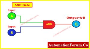 Logic Gates in PLC Programming: A Guide with Truth Tables and Ladder ...