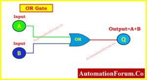 Logic Gates in PLC Programming: A Guide with Truth Tables and Ladder ...
