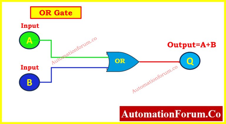 Logic Gates in PLC Programming: A Guide with Truth Tables and Ladder ...
