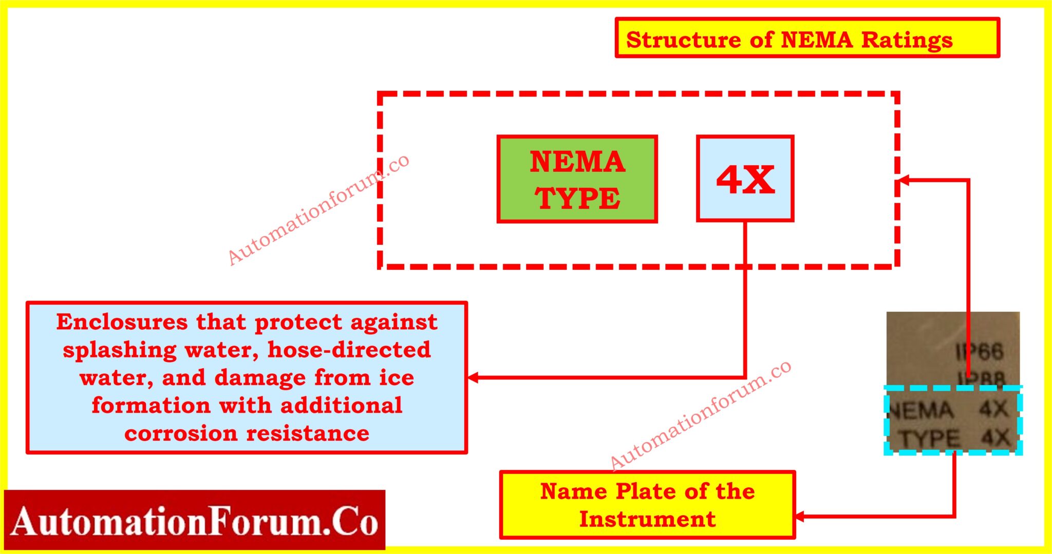Ingress Protection IP and NEMA Ratings: Selecting the Right Enclosure ...