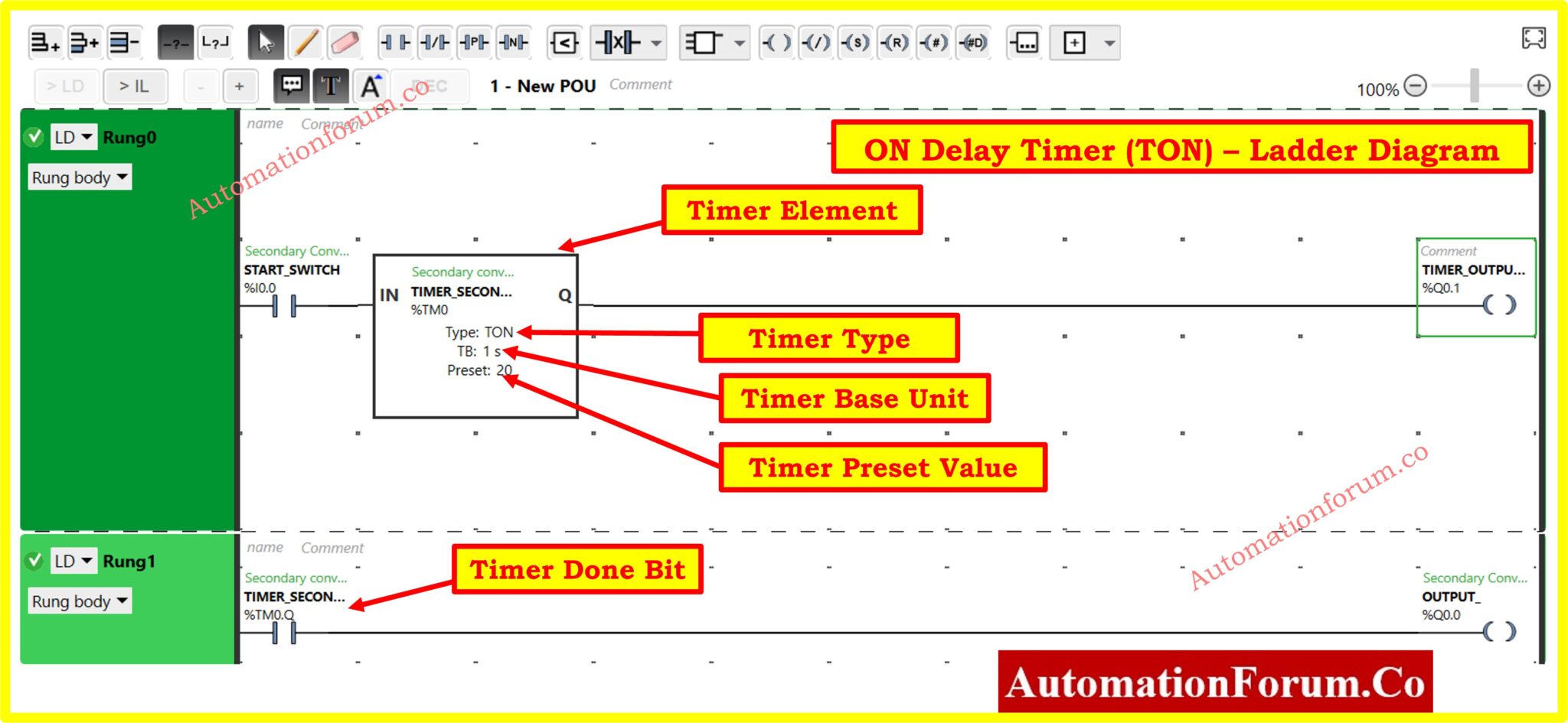 Understanding ON Delay and OFF Delay Timers in PLC Programming