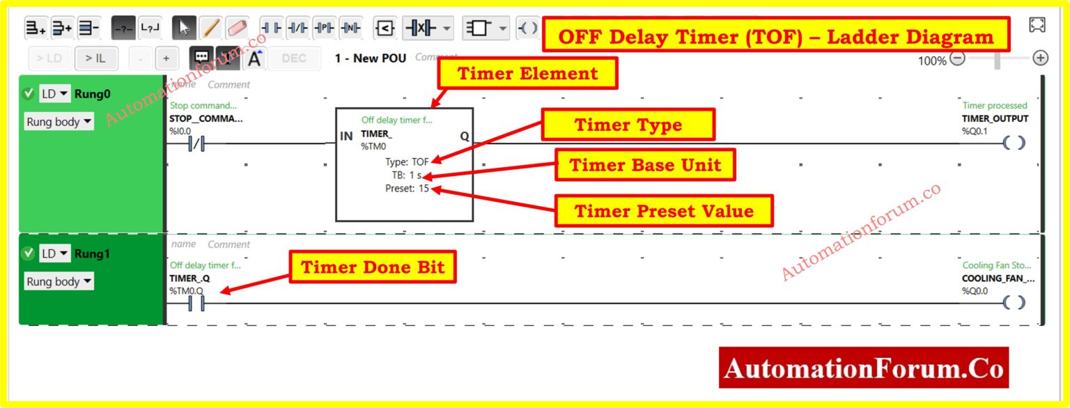 Understanding ON Delay and OFF Delay Timers in PLC Programming