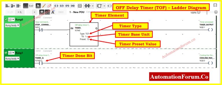 Understanding ON Delay and OFF Delay Timers in PLC Programming