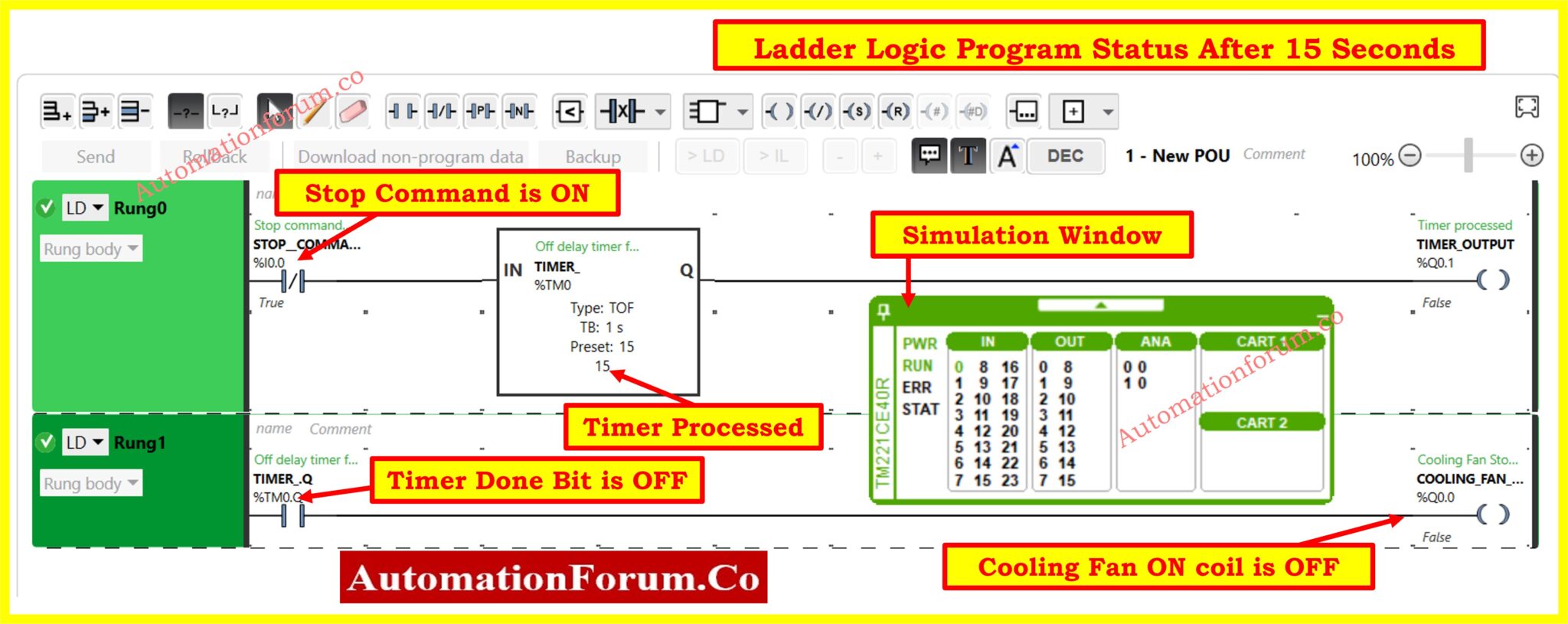 Understanding ON Delay and OFF Delay Timers in PLC Programming