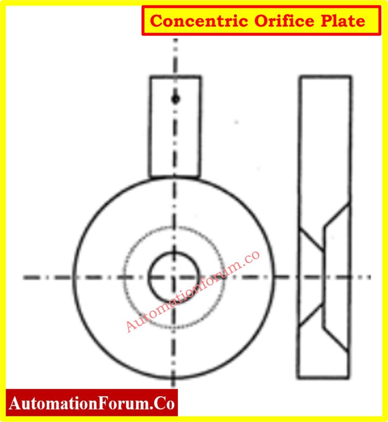 What is orifice meter and what is the use of orifice meter