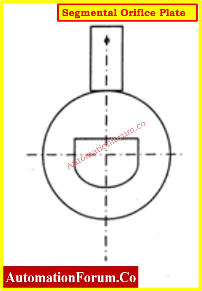 What is orifice meter and what is the use of orifice meter