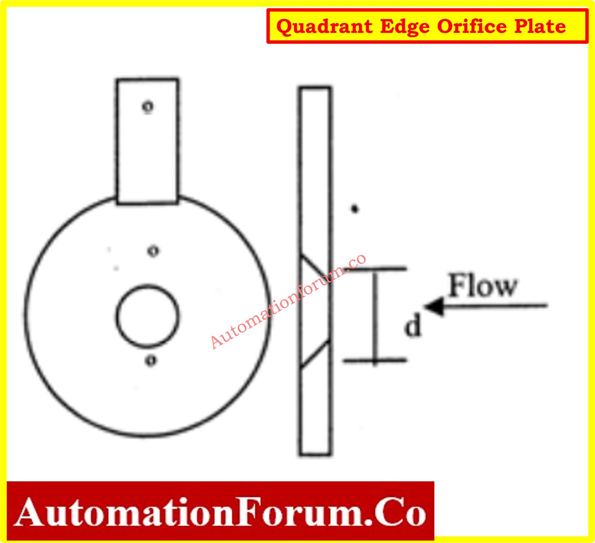 What is orifice meter and what is the use of orifice meter