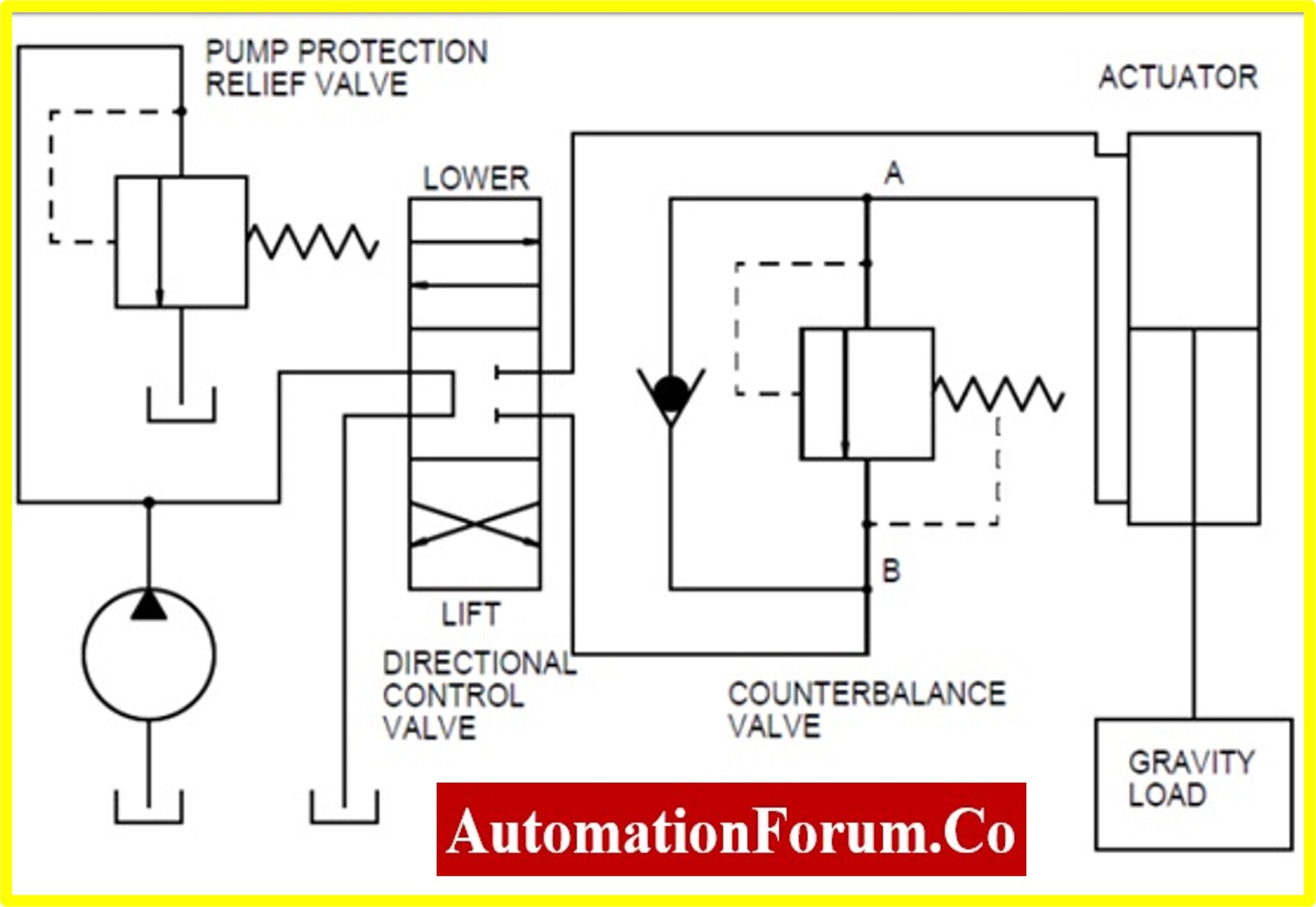 What are the types of Pressure Control Valves and How does it Work ...