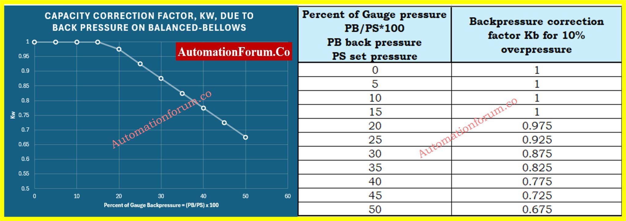 Pressure Safety Relief Valve Basic Sizing Tool - Liquid Applications