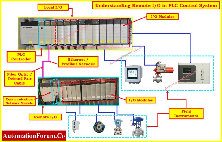 Understanding Remote I/O in PLC Control Systems