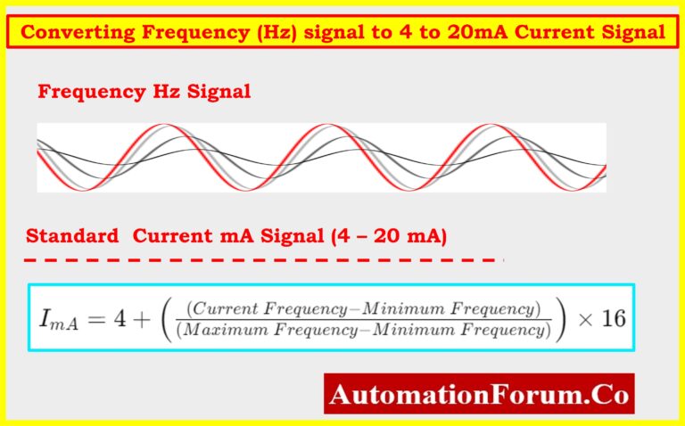 Frequency(Hz) to 4 to 20 mA Signal Conversion Calculator