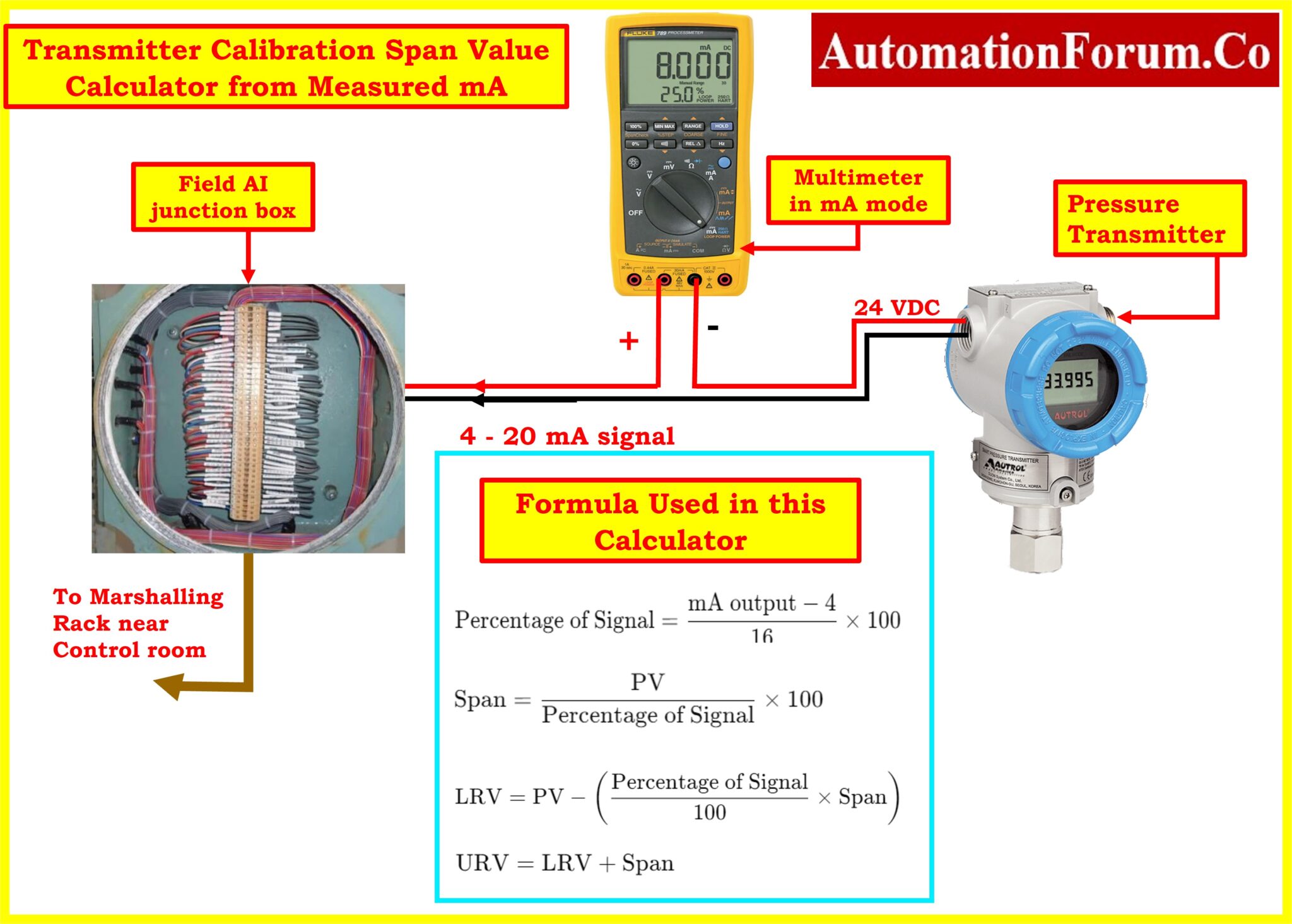 Transmitter Calibration Span, LRV and URV Value Calculator from Measured 4 to 20 mA