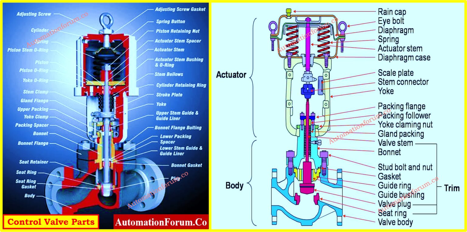 what-is-control-valve-2 | Instrumentation and Control Engineering