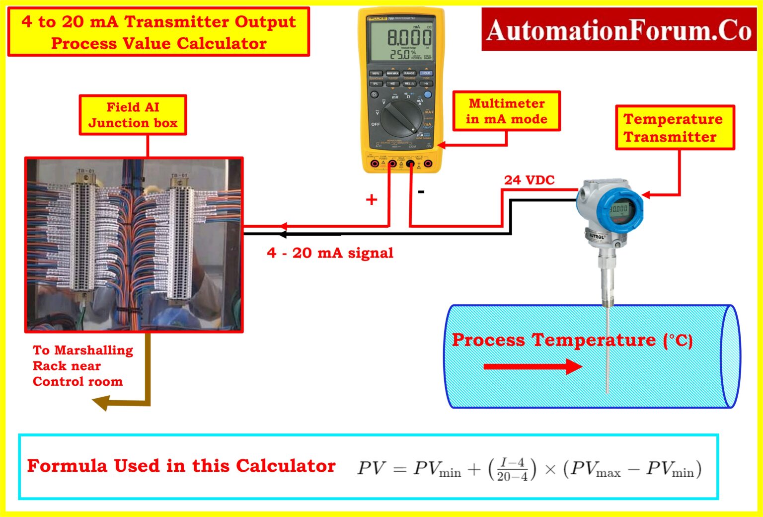 4 to 20 mA Transmitter Output Process Value Calculator