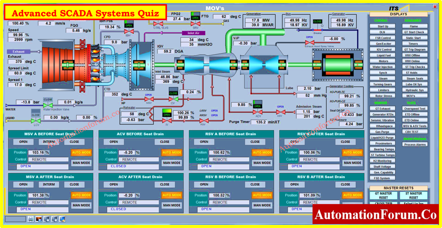 Advanced SCADA Systems Quiz